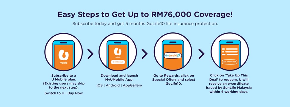 U Mobile Earns Another Digital Telco Milestone As The First And Only ...
