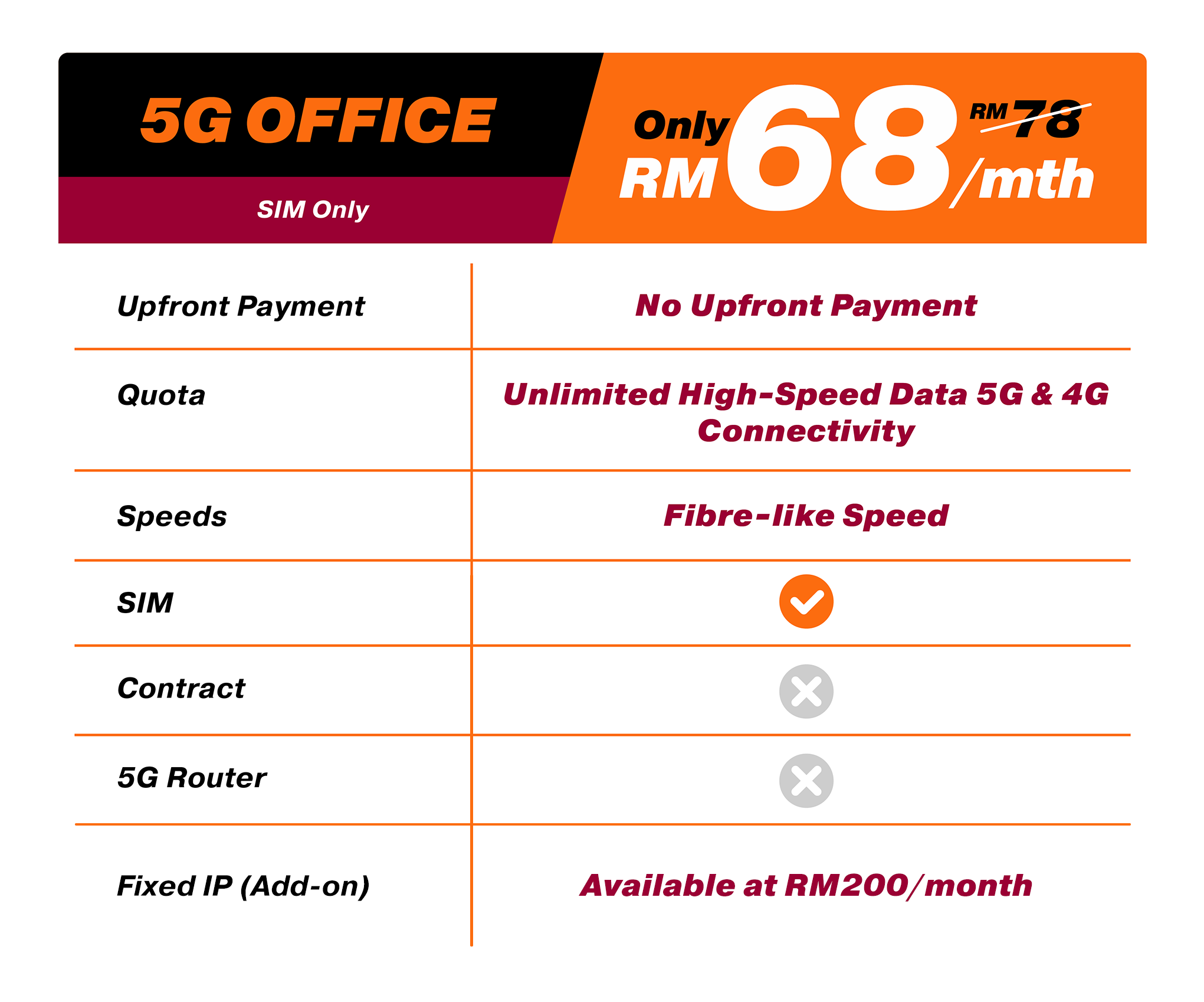 U Biz 5G OFFICE | U Mobile Biz