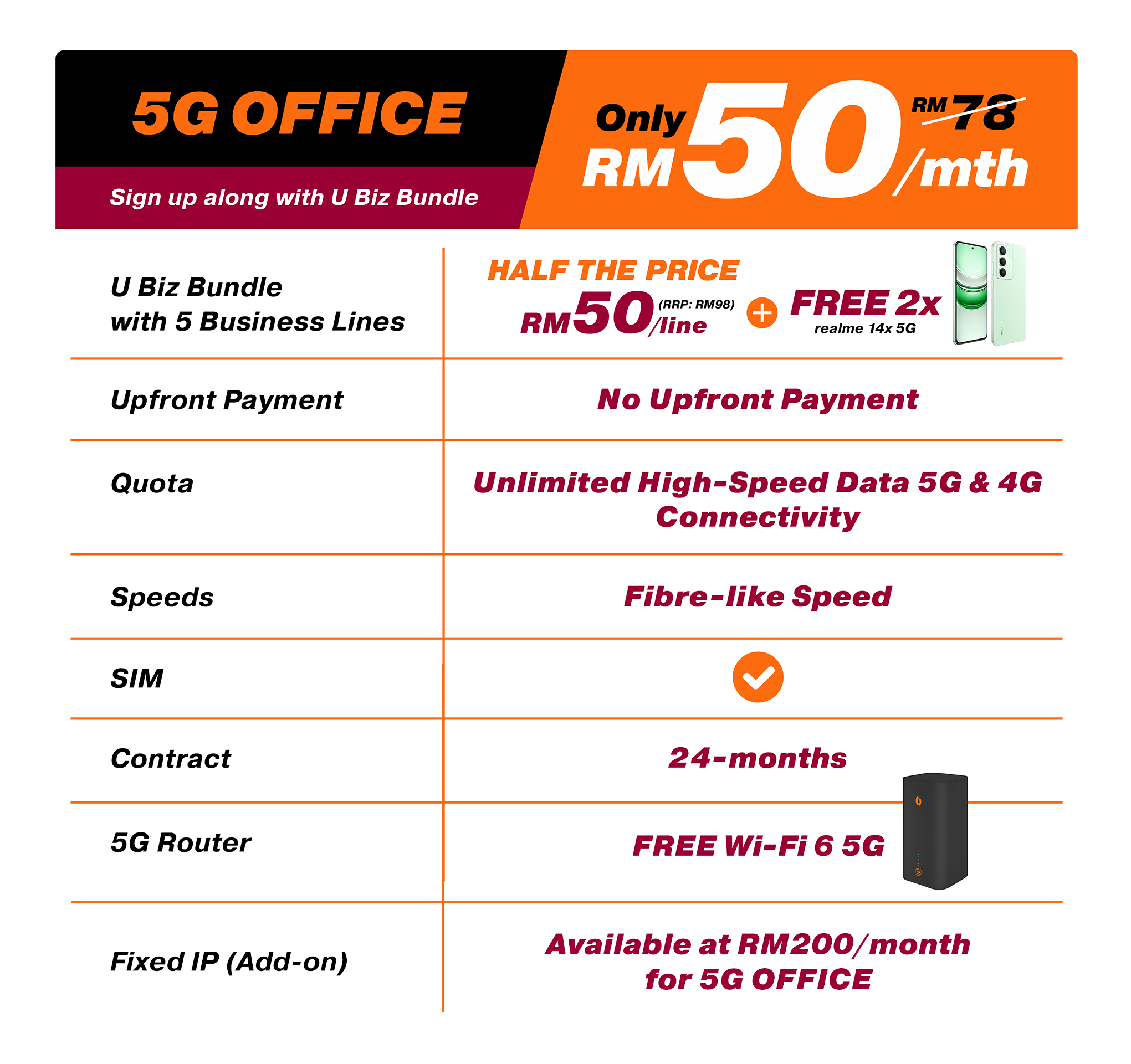 U Biz 5G OFFICE | U Mobile Biz