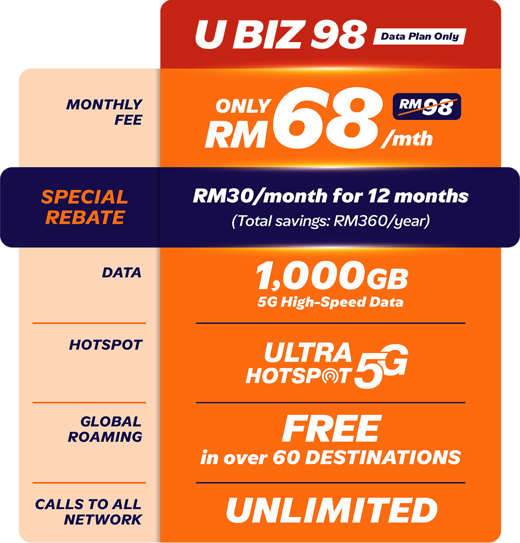 U Mobile Biz | U Business Maybank Exclusive Promo